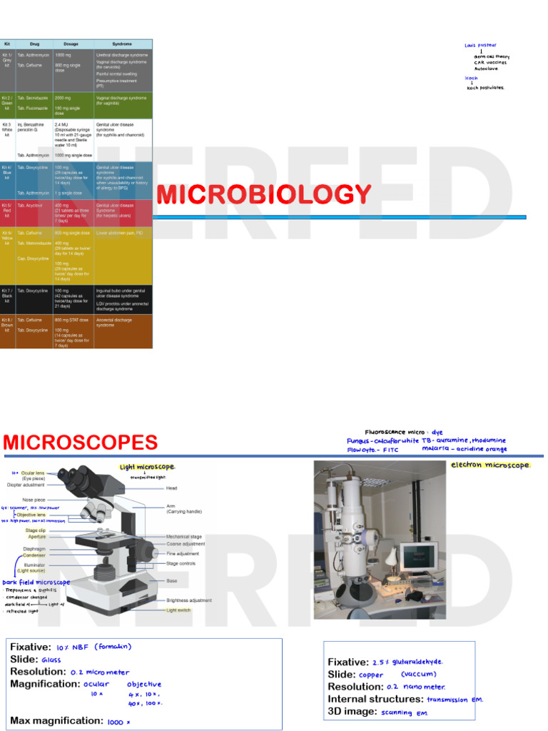 BTR Microbiologyyyyyyy ? | PDF | Staining | Lipopolysaccharide