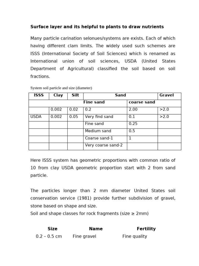Surface Layer (DR - Prakash) | PDF | Soil | Loam