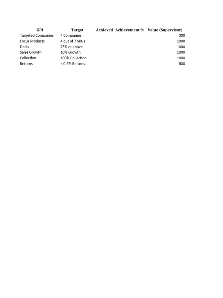KPI Calculator Template | PDF