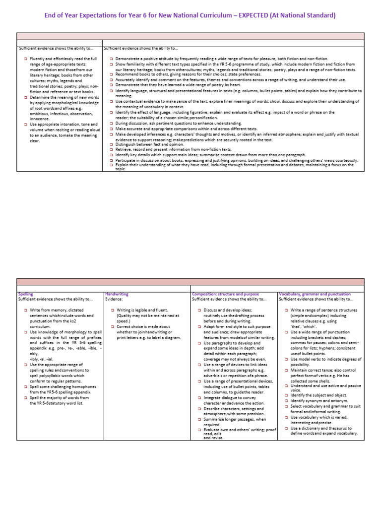 End of Year 6 Expectations | PDF | Vocabulary | Word