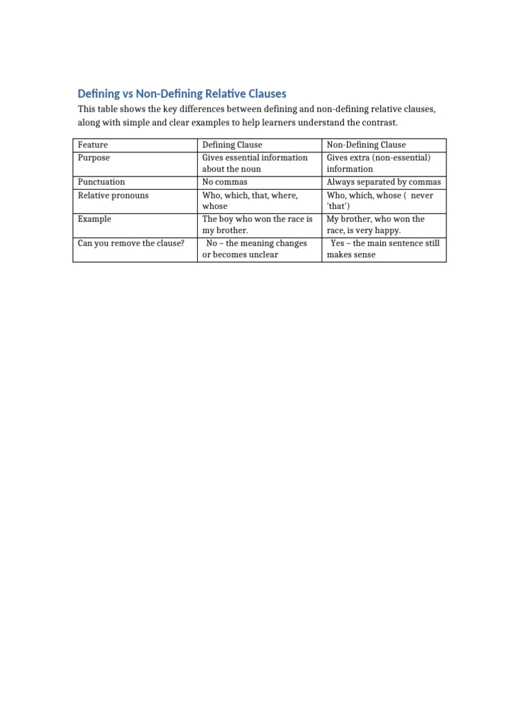 Defining Vs NonDefining Clauses Table | PDF