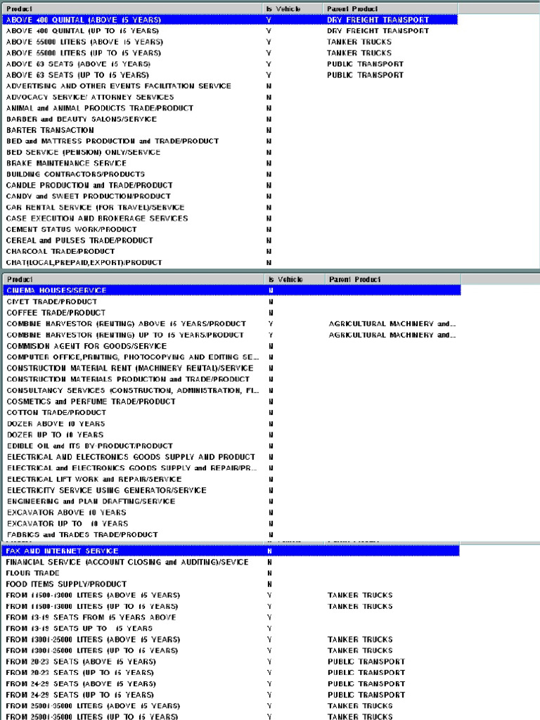 All Product of Cers | PDF