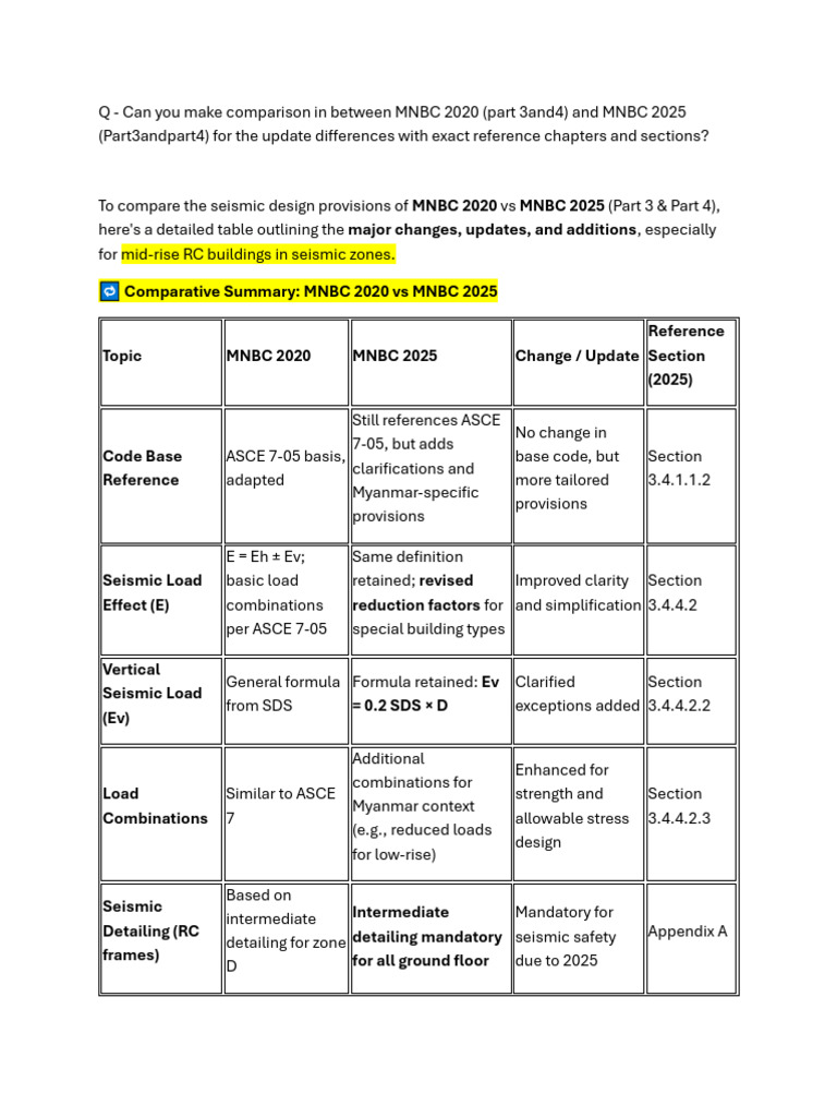 MNBC 2025 vs 2020: Seismic Design Updates | PDF | Civil Engineering ...