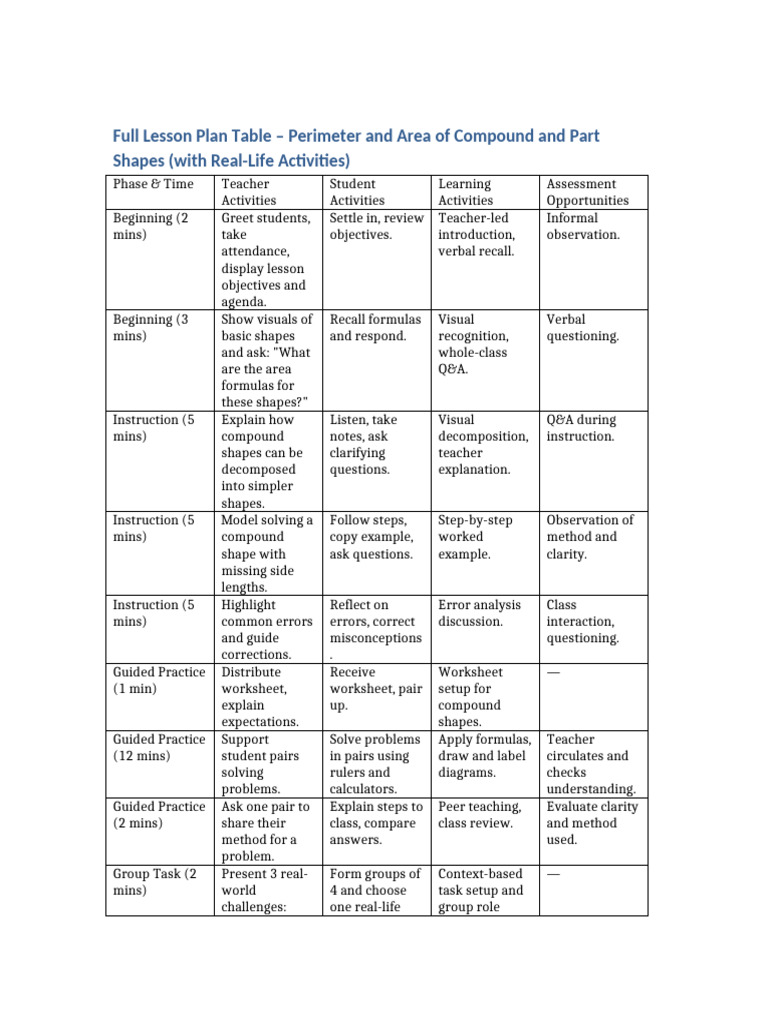 Full LessonPlan With Activities | PDF | Evaluation | Lesson Plan