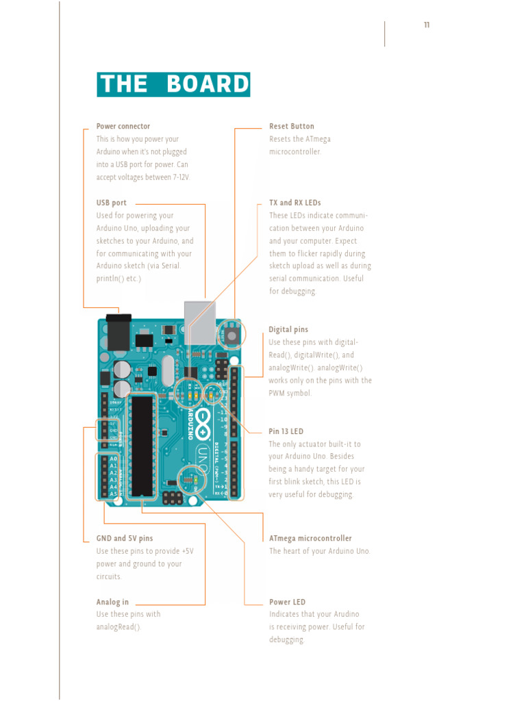 Board - Arduino Uno | PDF