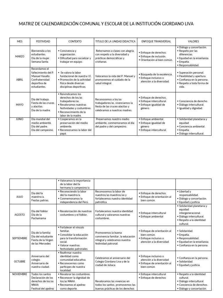 Matriz de Programacion 2024 | PDF