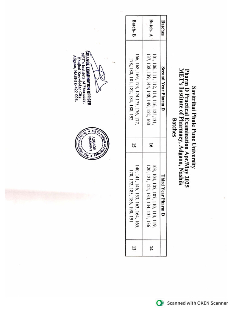 Practical Pharm D Batch Sy and Ty | PDF