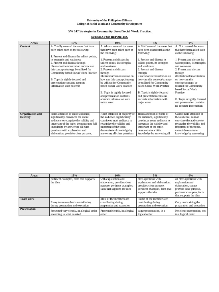 SW 147 Rubrics For Reporting | PDF | Cognition | Cognitive Science