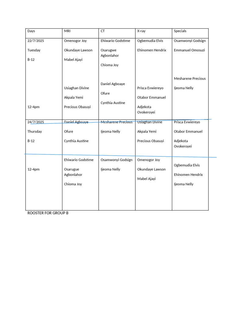Roaster Group B | PDF