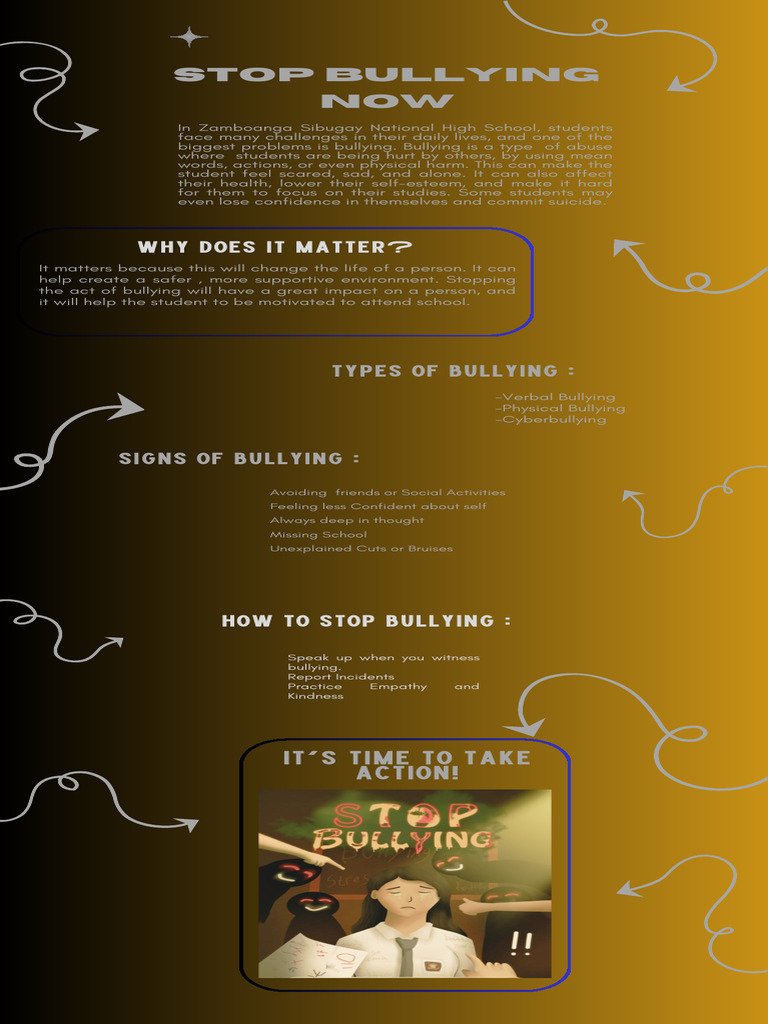 Bullying Infographics | PDF