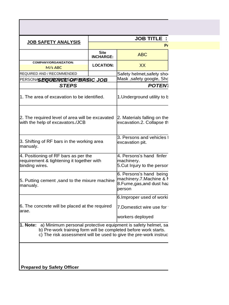 JSA for Excavation and Foundation Work | PDF | Personal Protective ...