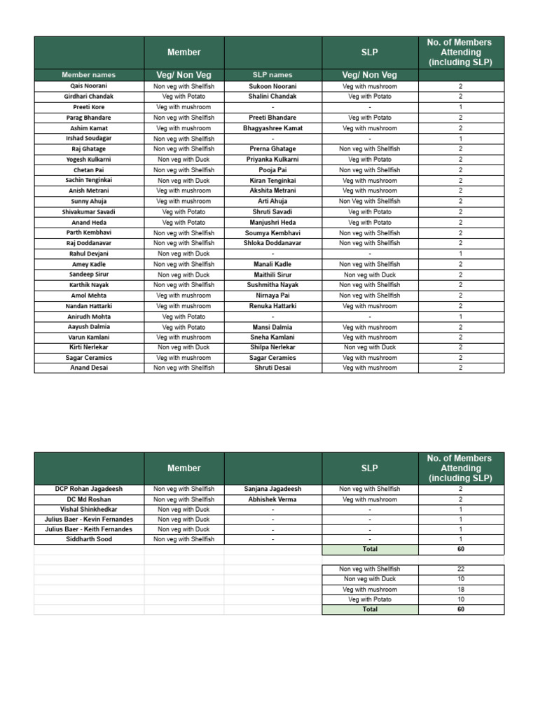Member Attendance and Meal Preferences | PDF