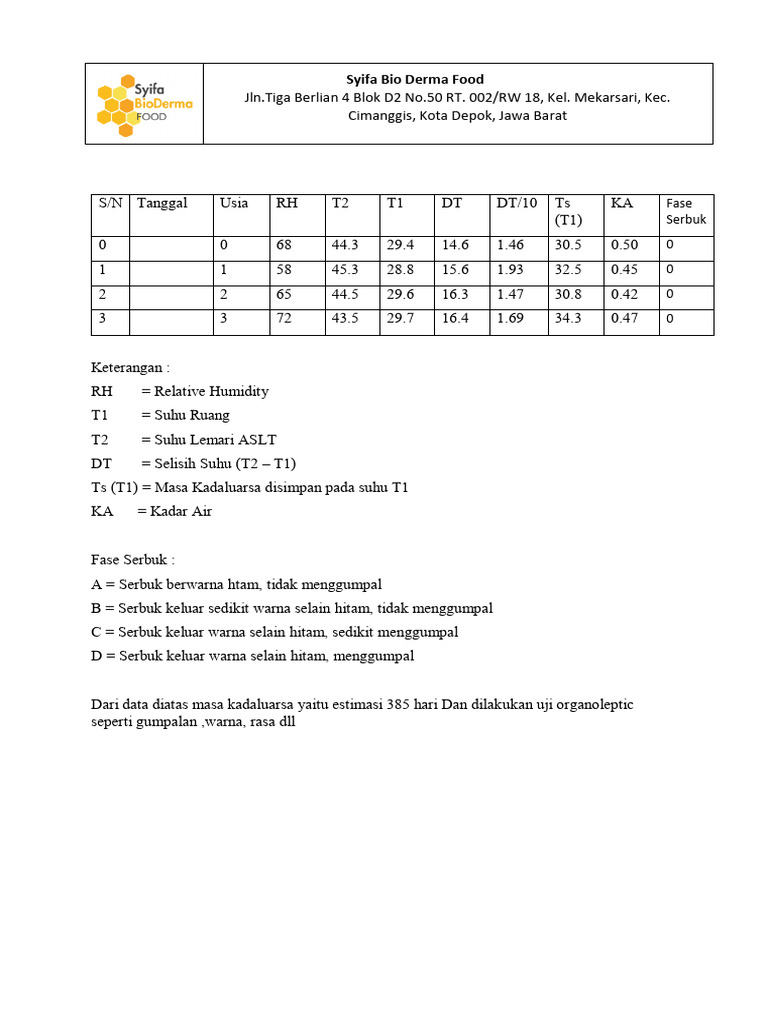 Tambel Masa Simpan Kopi | PDF
