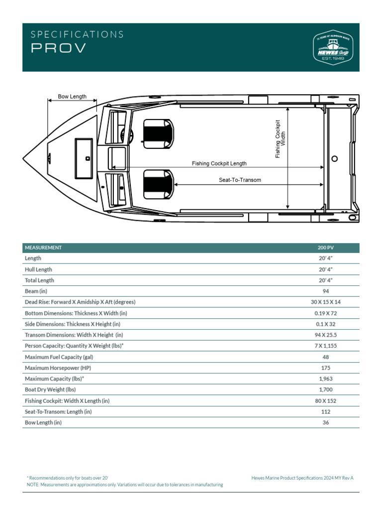 2024 MY Specifications All Pro Boat 2man | PDF | Length | Watercraft