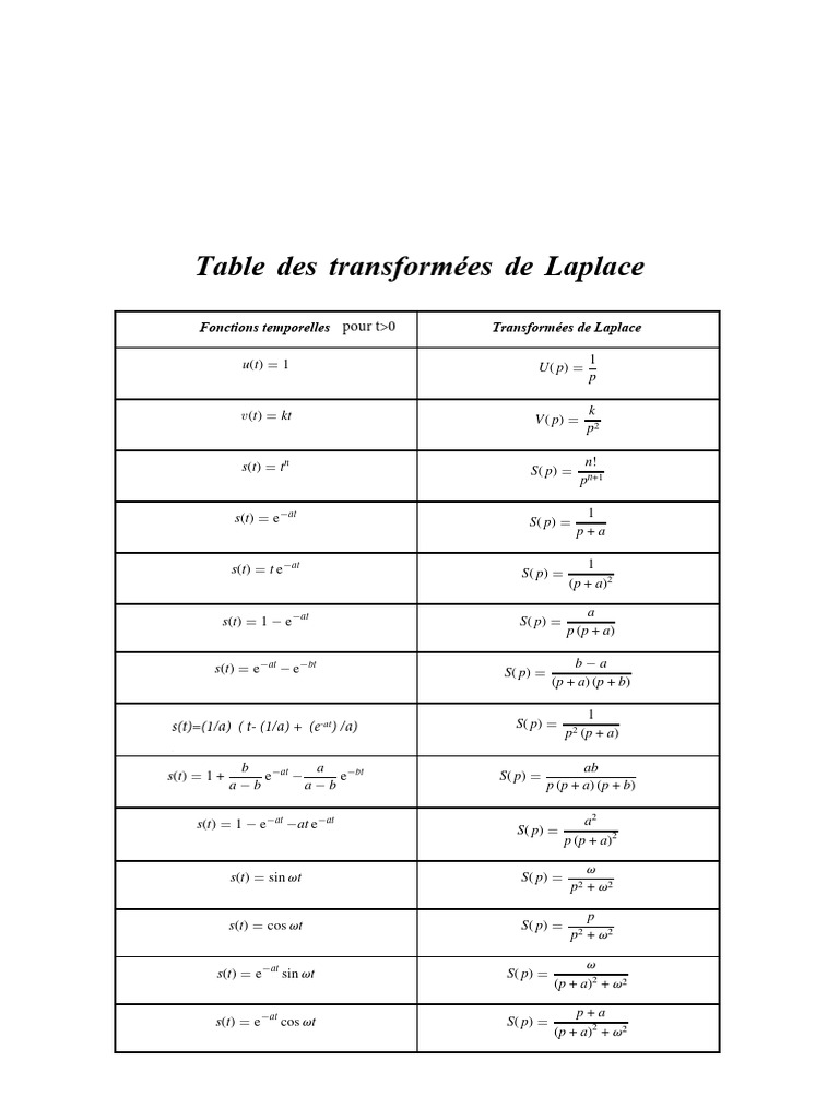 Table des Transformées de Laplace | PDF