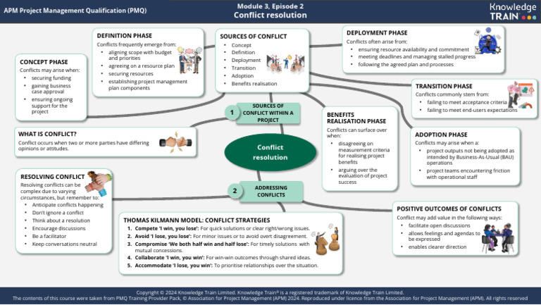 Thomas Kilmann Conflict Strategies Explained | PDF | Conflict ...