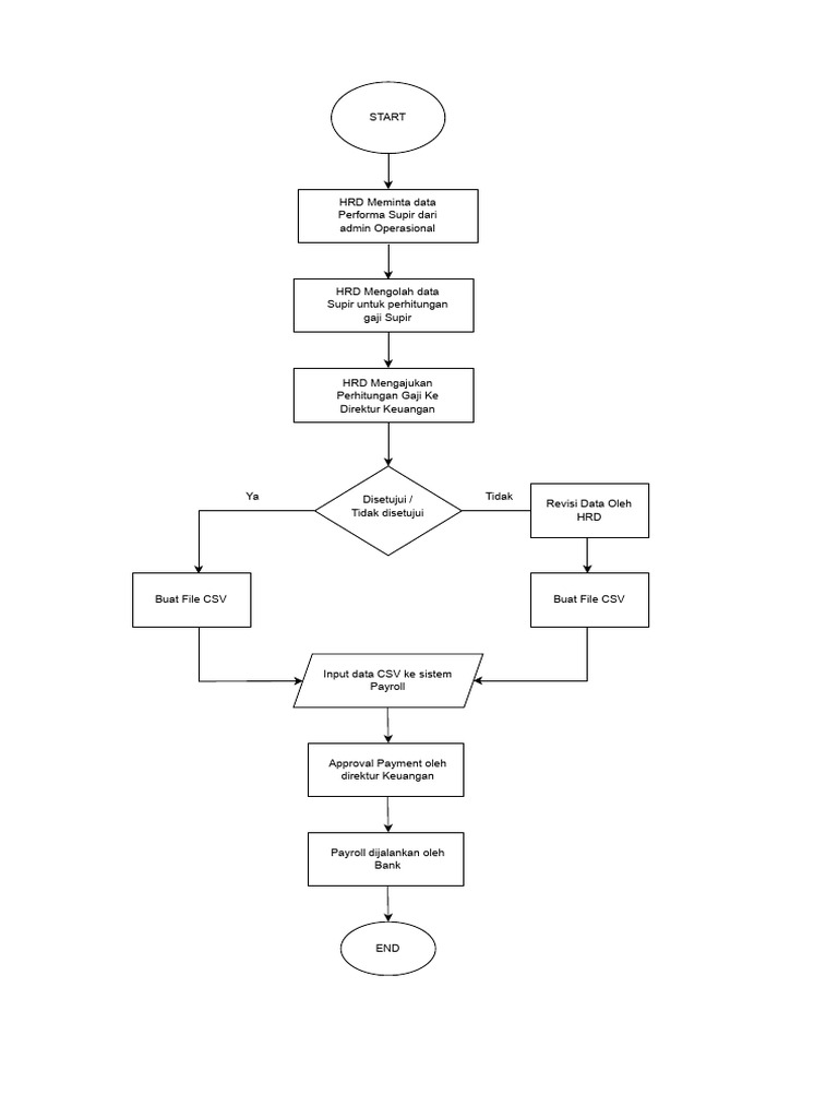 Flowchart Penggajian Supir PT MKI - Drawio | PDF