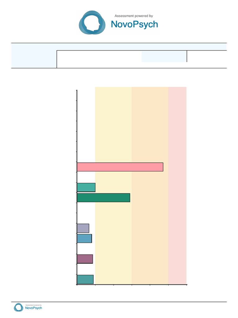 Weiss Symptom Record II WSR II Checklist Automatic Scoring Report ...