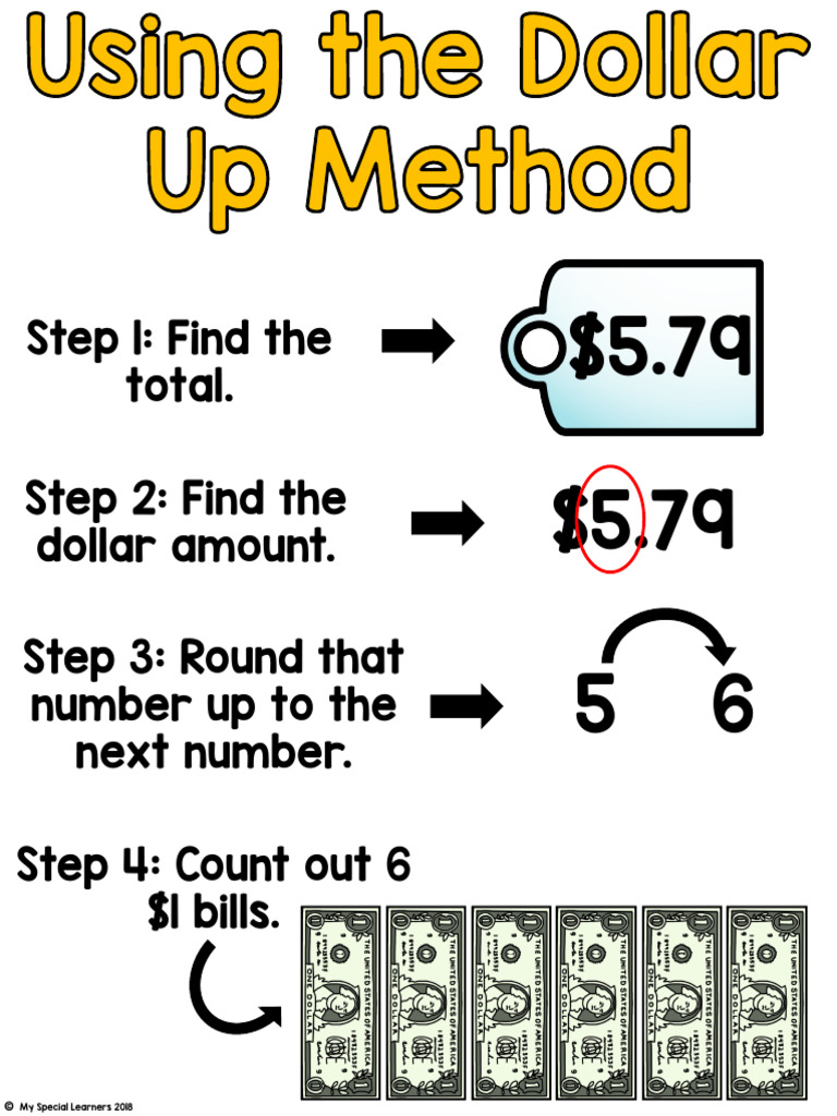 Dollar Up Method Poster Freebie | PDF