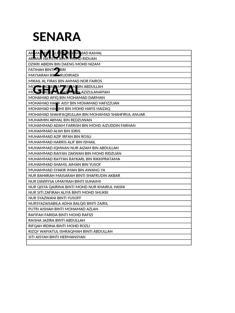 Senarai Nama 2gh | PDF