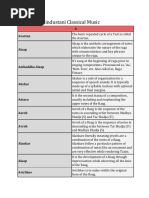 Class 11th Music Notes | PDF | Chordophones | Musical Instruments