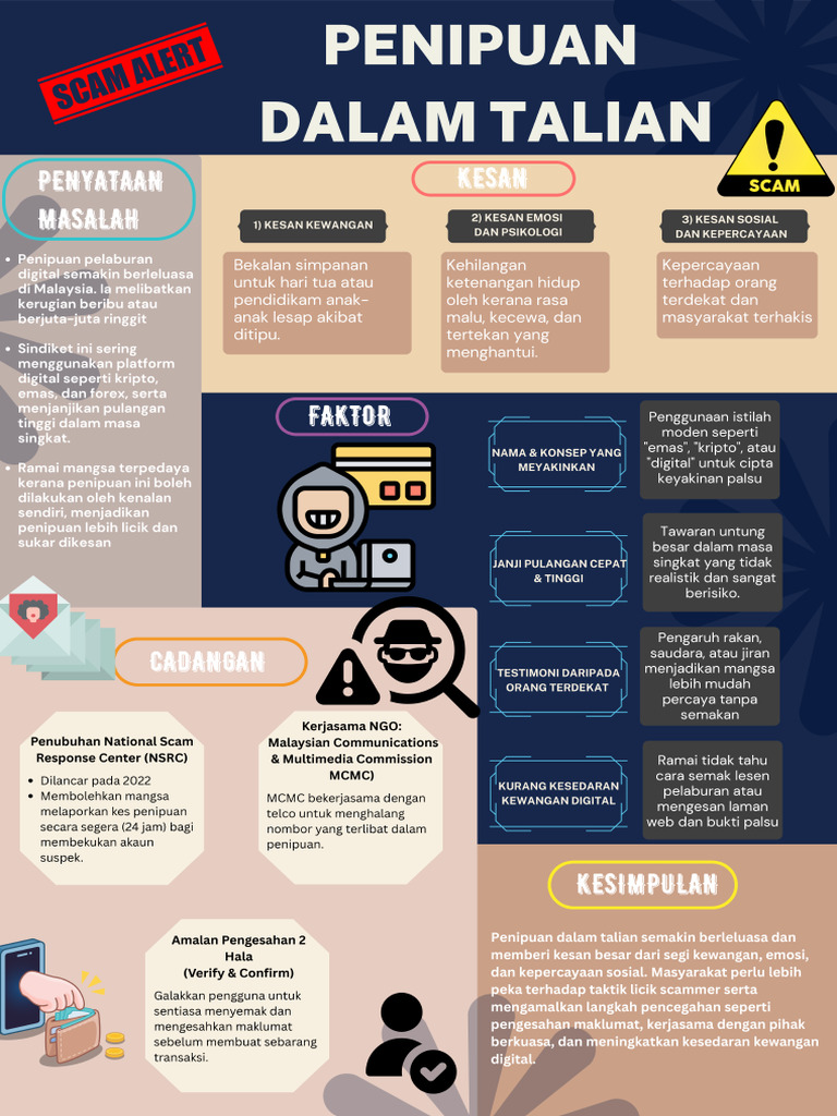 Poster Penipuan Dalam Talian | PDF