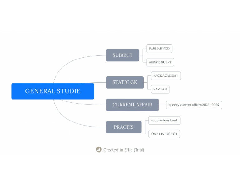 mindmap | PDF