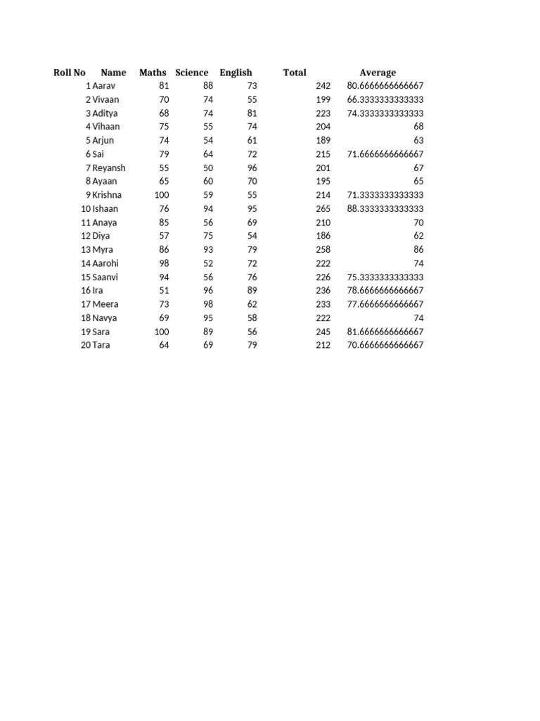 Student Marksheet With Chart | PDF
