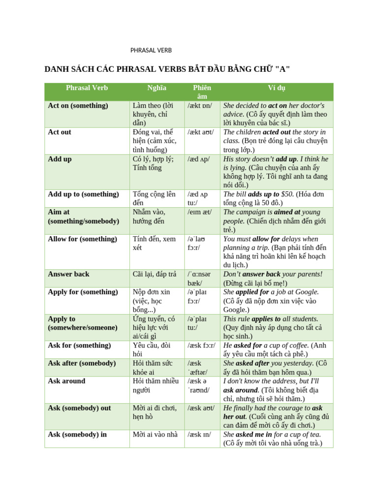 Unit 3 Phrasal Verb | PDF