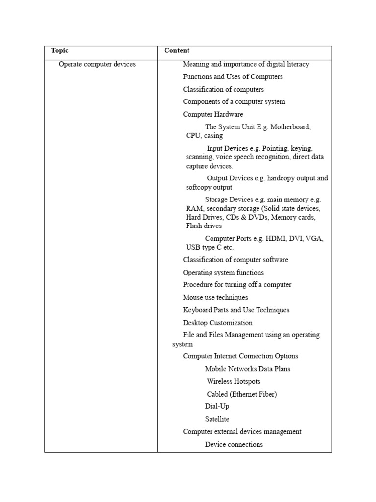 Digital Literacy Unit Outline (Modular) | PDF | Spreadsheet | World ...