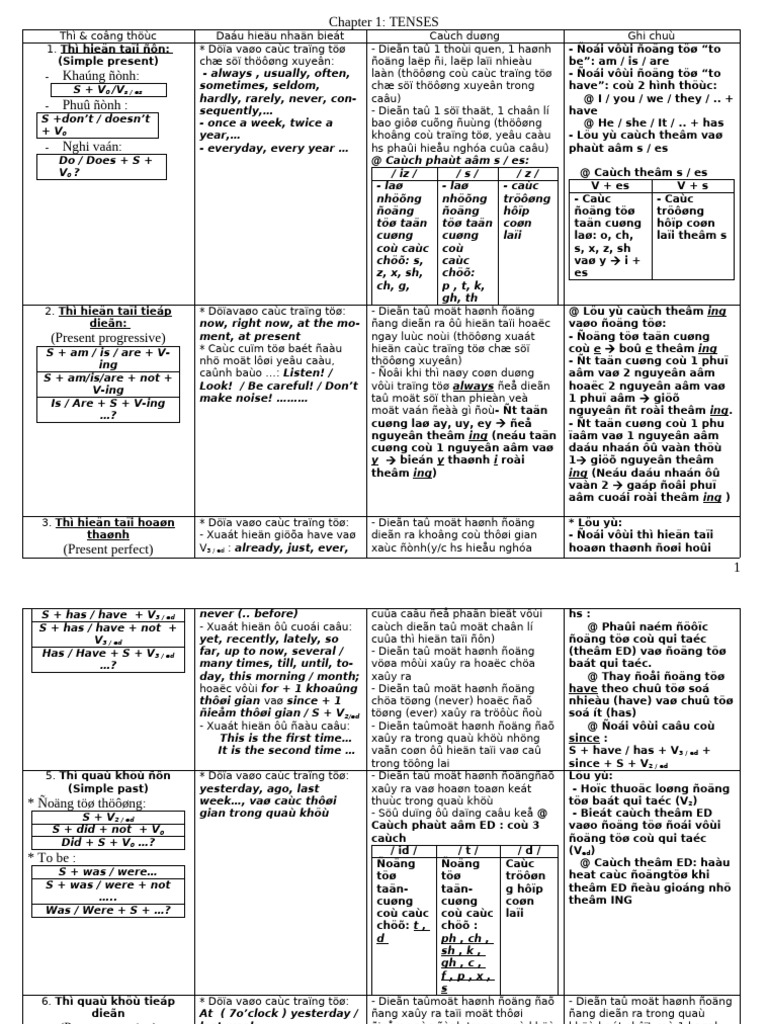 D NG C A Đ NG T | PDF