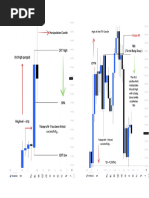 CRT + TBS Chart Examples (Part - 10) | PDF