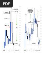 CRT + TBS Chart Examples (Part - 10) | PDF
