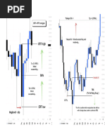 CRT + TBS Chart Examples (Part - 10) | PDF