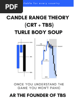 Candle Range Theory Candle Range Theory: How To Trade CRT? | PDF ...