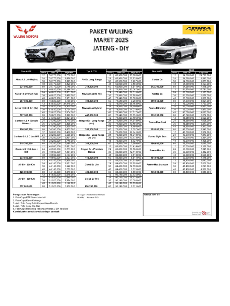 Paket Otr Reg Wuling Maret 25 Jateng-Diy | PDF