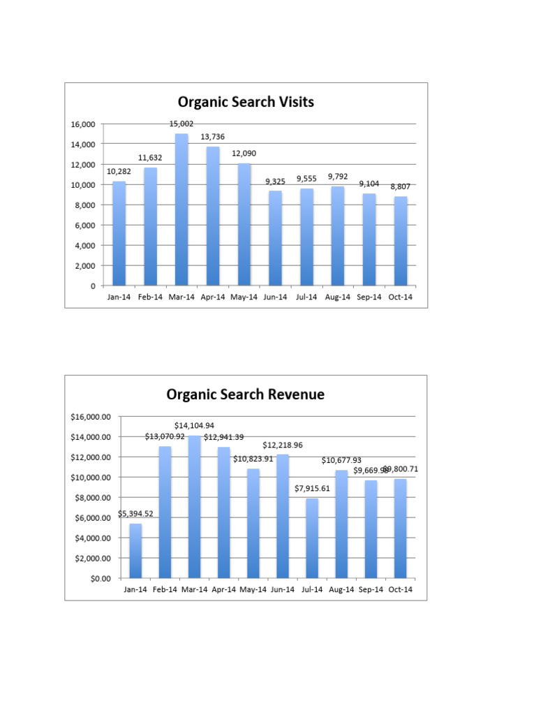 Organic Search Performance Metrics | PDF