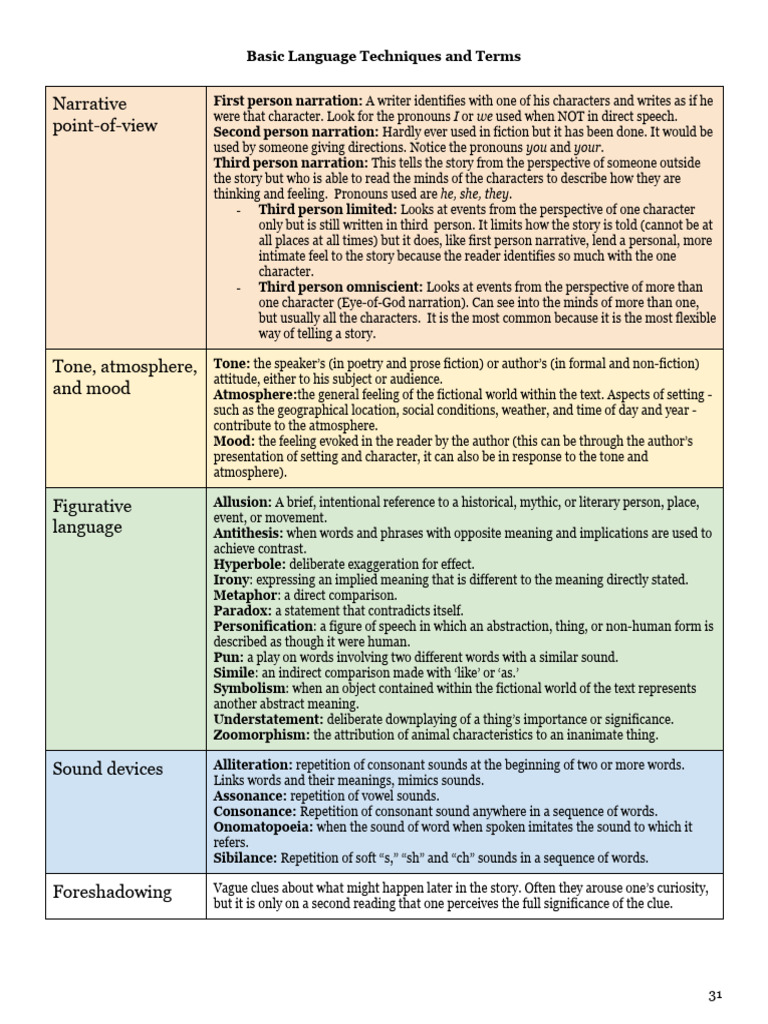 Basic Language Techniques | PDF | Narration | Linguistics
