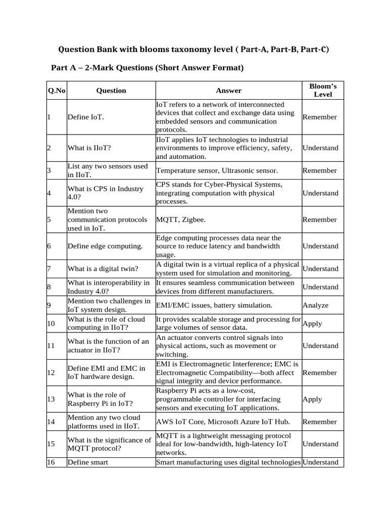 Question Bank With Blooms Taxonomy Level | PDF | Internet Of Things | Microcontroller