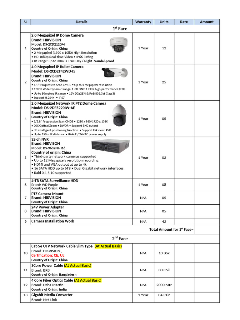 AKNET CCTV Quotation Requirement | PDF | Electrical Connector | Electronics