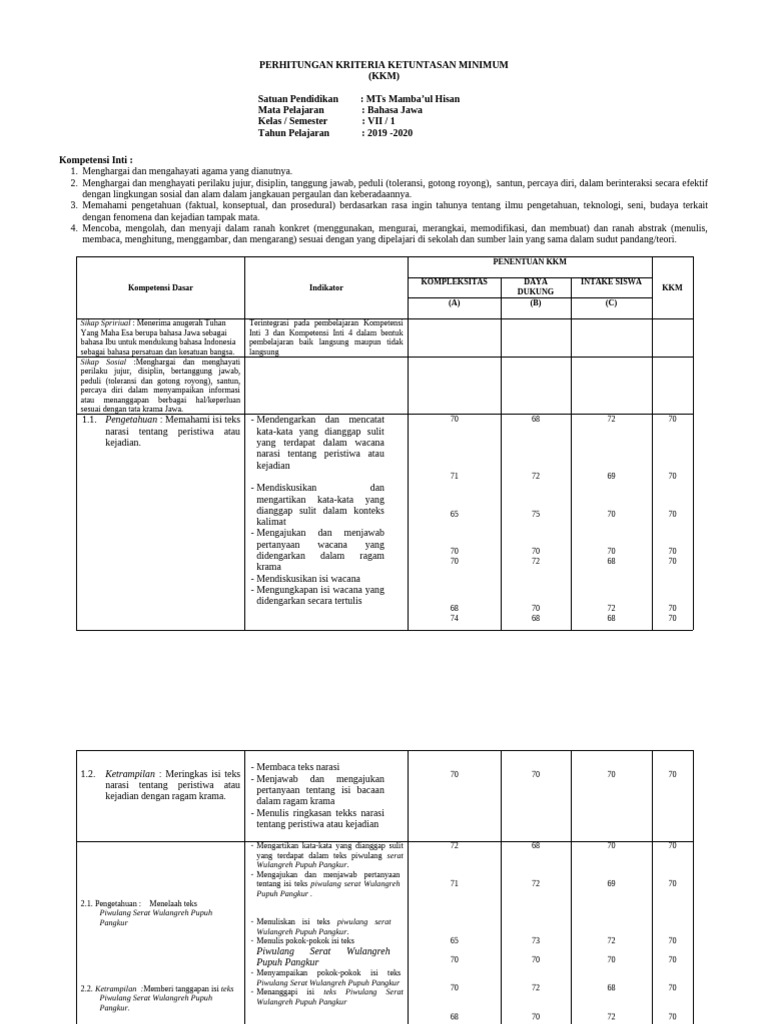 Perhitungan Kriteria Ketuntasan Minimum | PDF