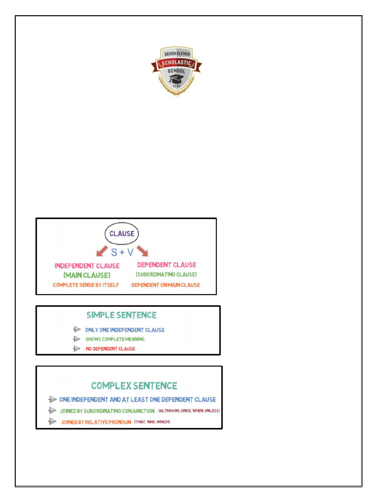 English Sentences Notes for Class 8 | PDF
