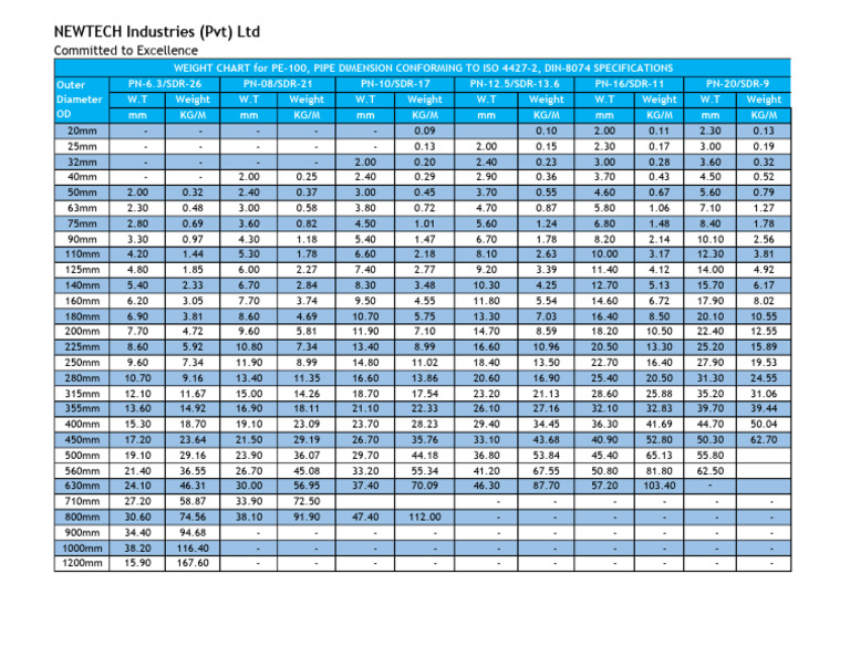 HDPE Weight Chart | PDF | Mechanical Engineering | Plumbing
