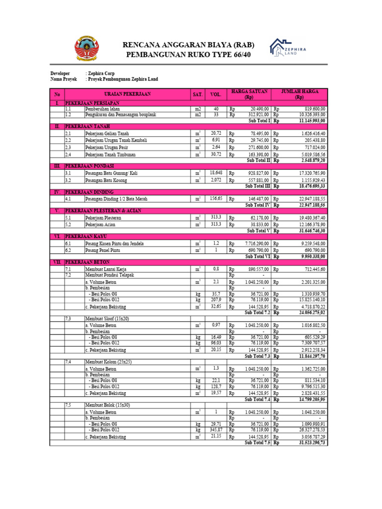 RAB Pembangunan Ruko Type 66/40 | PDF