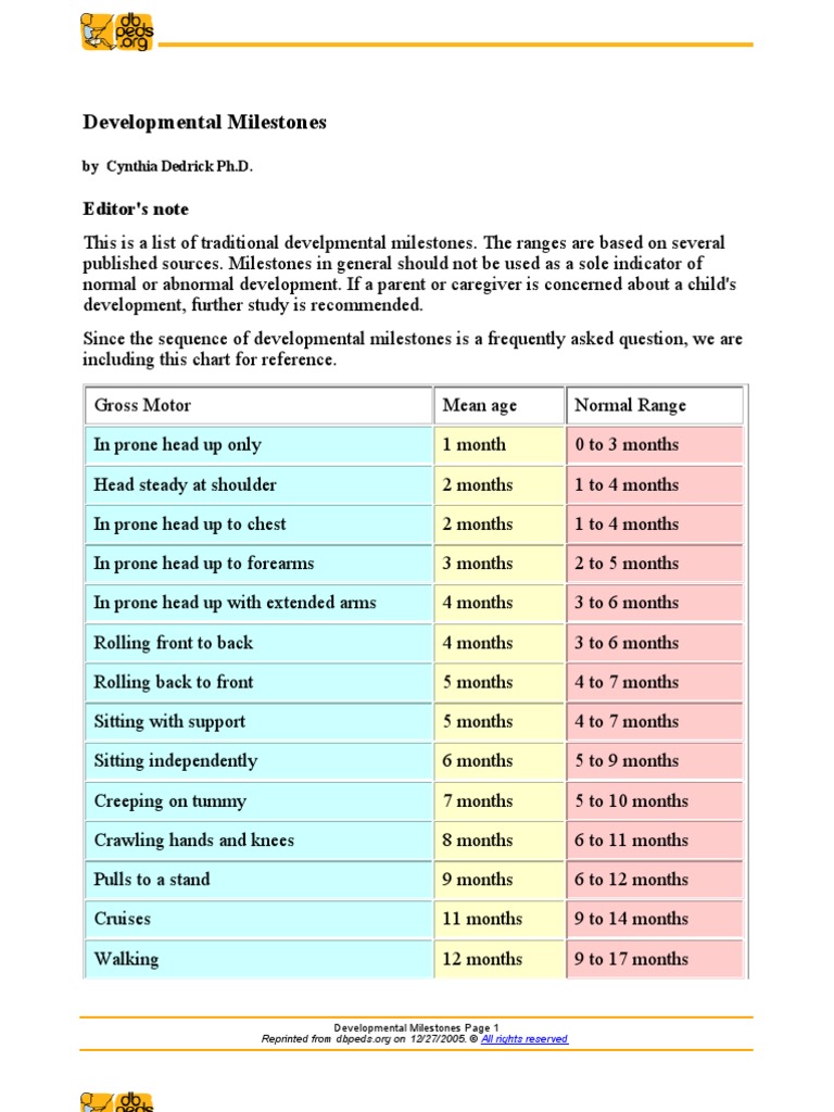 Developmental Milestones | PDF | Cognition | Human Development