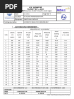 Grounding Test Report Summary | PDF