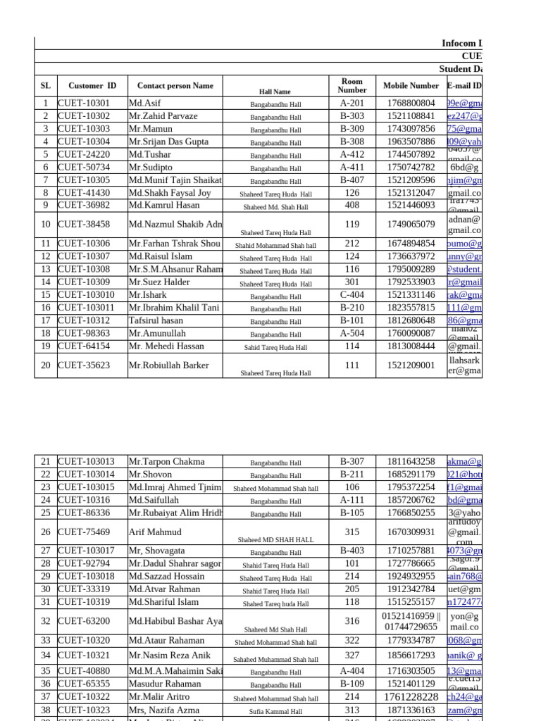 CUET Database v.1.20181025 | PDF | Bangladesh