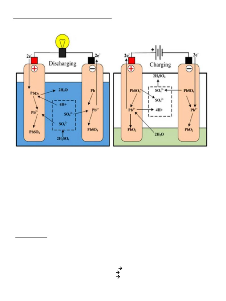 I Am Sharing 'Working of Lead Acid Cell & Battery Part2 and Maintenance ...