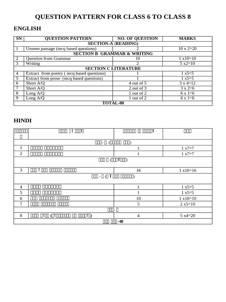 Question Pattern For Class 6 To Class 8-1-1 | PDF