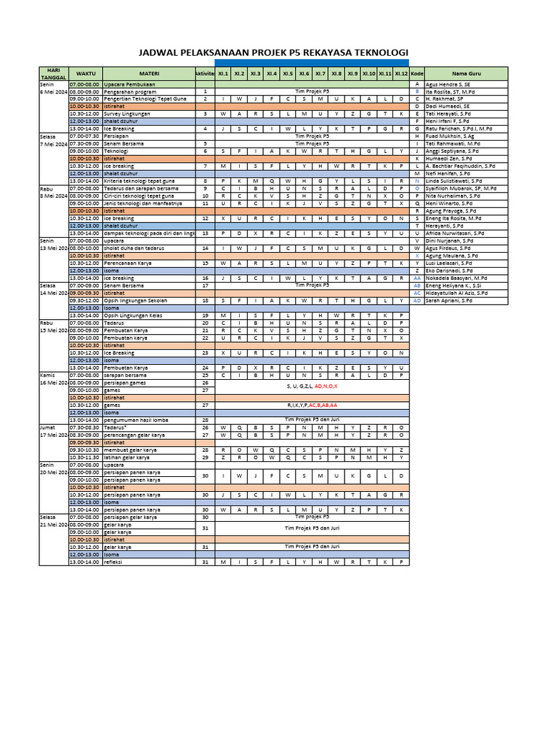 Jadwal Projek Rekayasa Teknologi 2024 | PDF